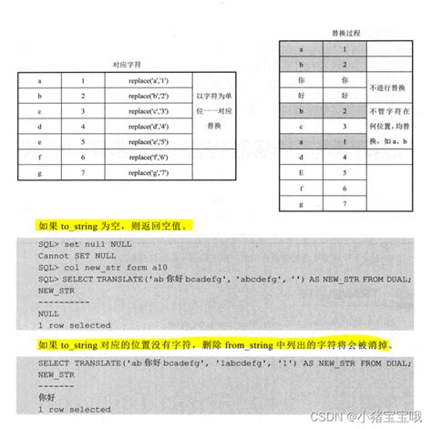 oracle 查询优化改写（第二章） oracle查询优化改写技巧与案例2 0 pdf csdn博客