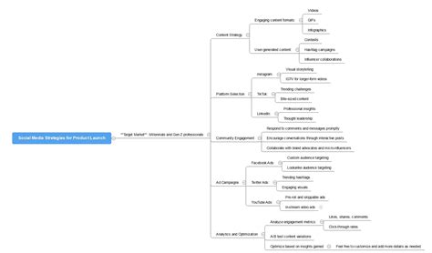 10 Best Mindmap Tools For Visualizing Ideas This 2024