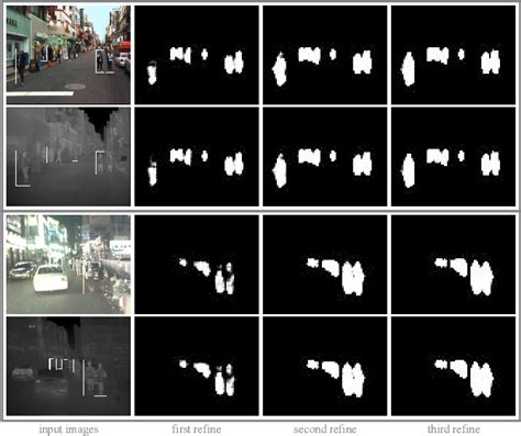 [pdf] multispectral fusion for object detection with cyclic fuse and refine blocks semantic