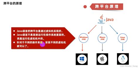 java入门 cmd 打开 idea csdn博客