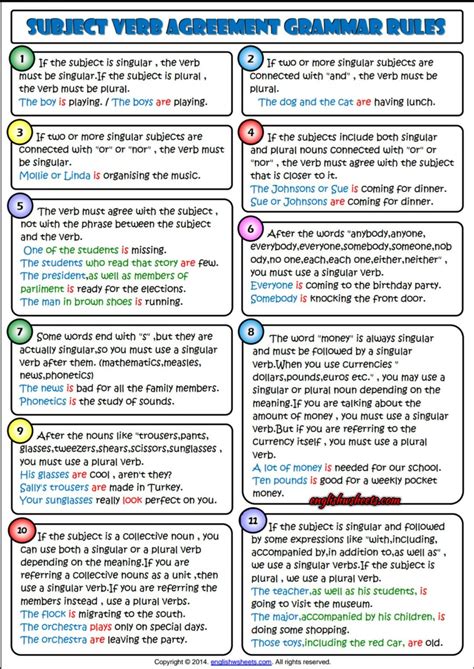 Printable Basic Grammar Rules
