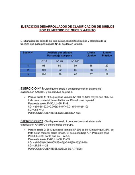 Aashto y sucs Resueltos upc EJERCICIOS DESARROLLADOS DE CLASIFICACIÓN