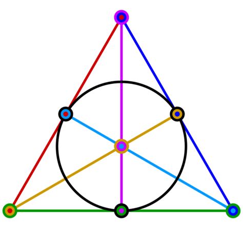 file fano plane with colored lines svg png cornell university computational optimization open