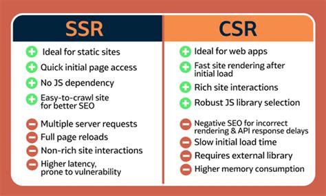 Which Is Better Client Side Rendering Vs Server Side Rendering