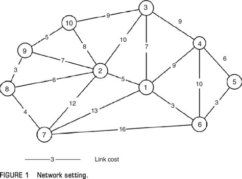 figure 1 from service reliability based transit network design with stochastic demand semantic