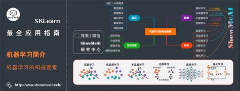 图解机器学习神器：scikit learn 知乎