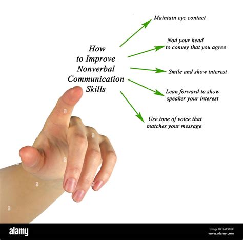 Cómo mejorar las habilidades de comunicación no verbal Fotografía de