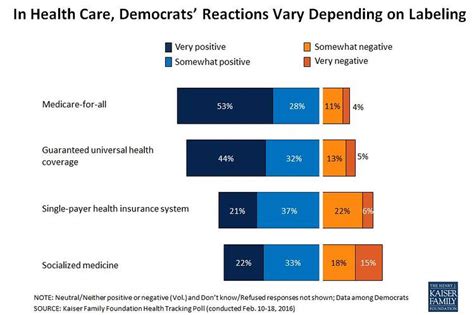 Medicare For All Vs Single Payer The Impact Of Labels KFF