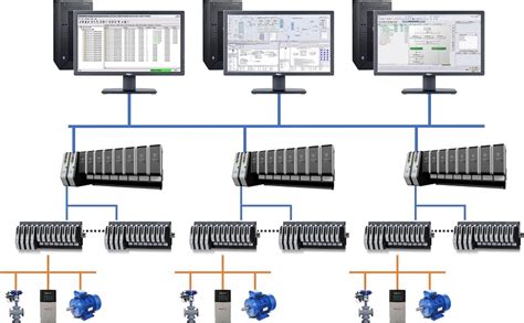 distributed control system revolutionizing industrial automation mpp