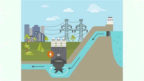 L électricité c est quoi Sciences CM1 CM2 Maître Lucas