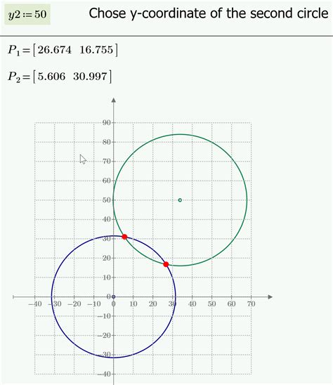 solved solving a system of equations in a loop statement ptc community