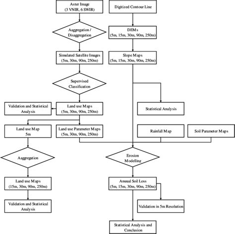 methodology flow chart download scientific diagram