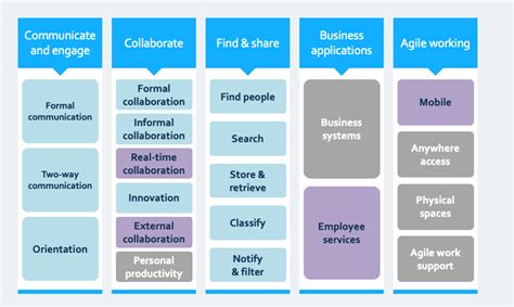 What Does An Intranet Strategy Look Like Clearbox Consulting