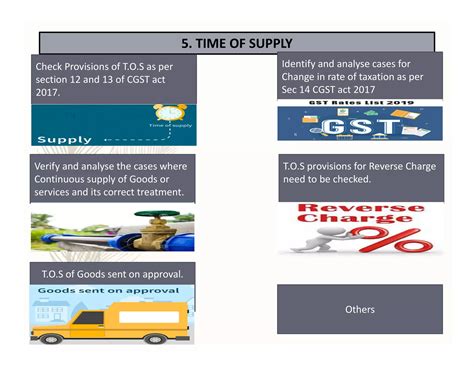Gst Audit Checklist Ppt