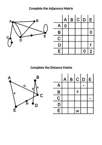 graph theory and planarity algorithm teaching resources