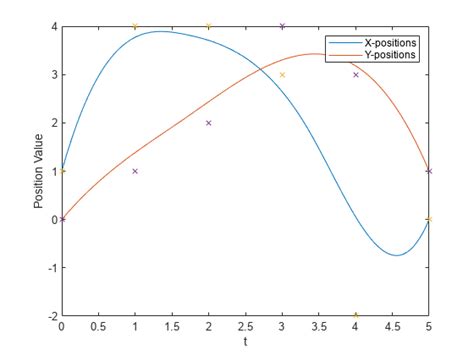 generate polynomial trajectories using b splines matlab bsplinepolytraj mathworks deutschland