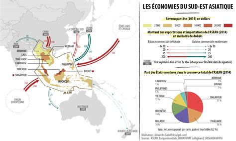 CARTE ASEAN ECONOMIE COMMERCE Asialyst