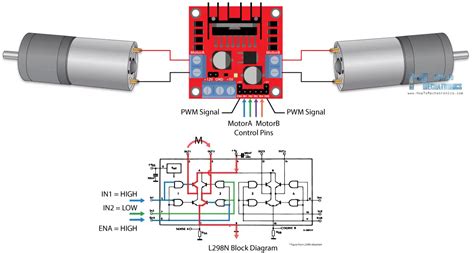 L298N Motor Driver Arduino Interface How It Works Codes Schematics