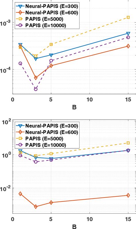 figure 1 from safe importance sampling based on partial posteriors and neural variational