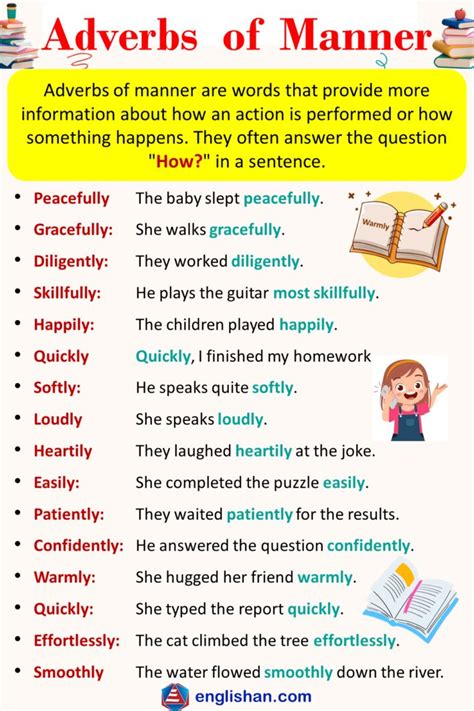 Adverbs Of Manner In English With Examples Englishan