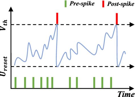 figure 1 from a spiking neural network with adaptive graph convolution and lstm for eeg based