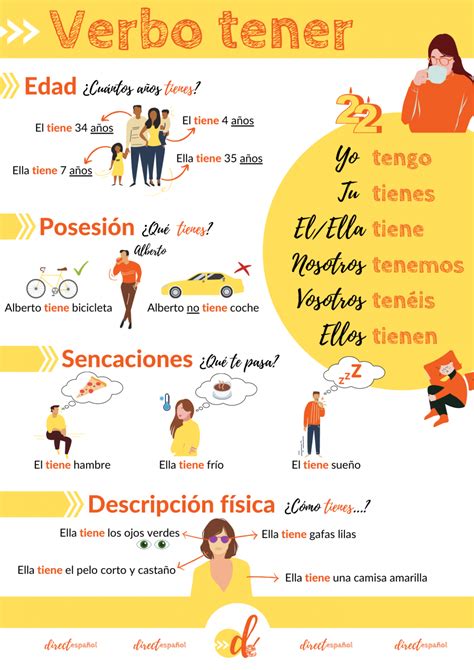 Modo Indicativo Del Verbo Tener