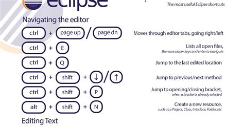 Top 30 Eclipse Keyboard Shortcuts For Java Programmer