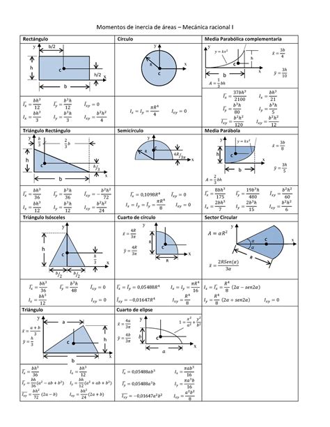 Tabla Centroide Momento Inercia Momento De Inercia Calculo De The
