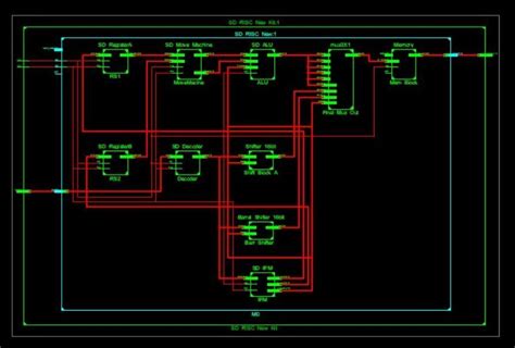 design and implementation of risc mips processor on fpga by ijraset issuu