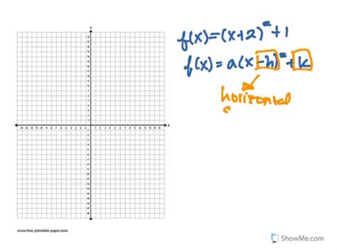 Solved Use The Following Graph And Transformations To Sketch The Graph