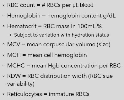 Hematopoietic System Rbc Wbc Disorders Flashcards Quizlet