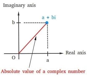 How To Find The Absolute Value Of A Complex Number