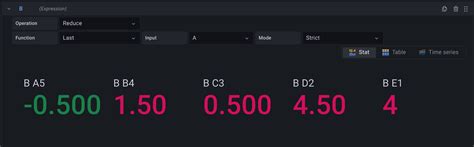 How To Create Grafana Alerts With InfluxDB And The Flux Query Language