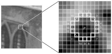 OpenCV FAST Algorithm For Corner Detection