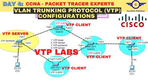 CCNA DAY 4 VTP VLAN Trunking Protocol Configuration Using Cisco Packet