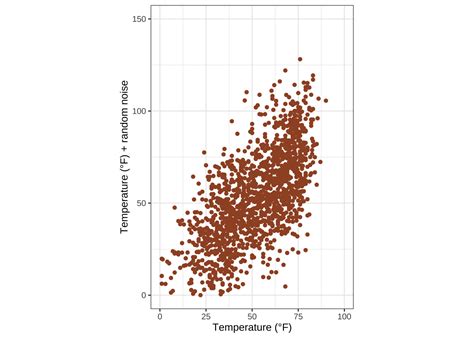 A Ggplot Tutorial For Beautiful Plotting In R C Dric Scherer