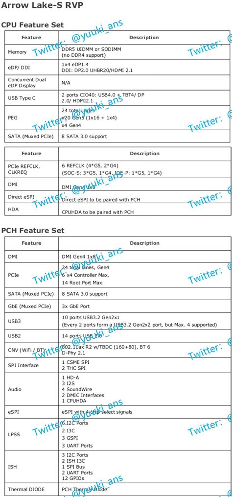 Intel Arrow Lake S Desktop CPU Platform Leaks Out 24 CPU Cores DDR5