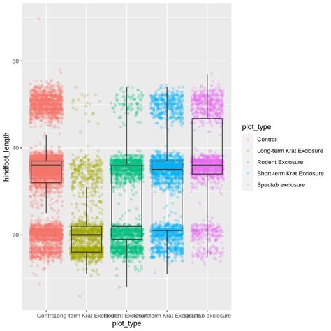 Data Analysis And Visualization In R For Ecologists All Images Open