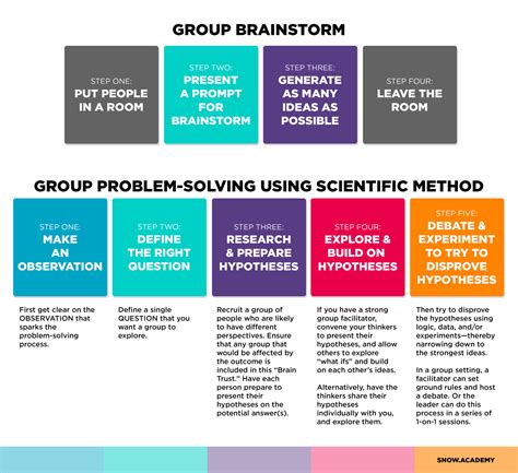 Brainstorming Adalah