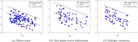 figure 1 from efficient a posteriori error control of a consistent atomistic continuum coupling