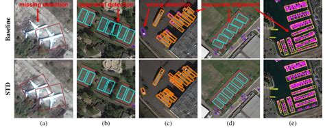 2308 10561 Spatial Transform Decoupling For Oriented Object Detection