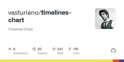 Github Vasturiano Timelines Chart Timelines Chart