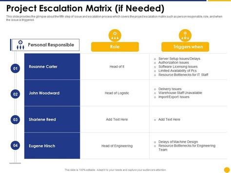 Project Escalation Matrix If Needed Escalation Project Management Ppt
