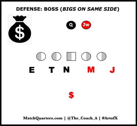 10 Fundamentals Of Defensive Line Play Artofit