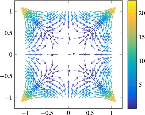 figure 1 from h adaptive least squares finite element methods for the 2d stokes equations of any