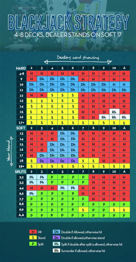 Printable Blackjack Cheat Sheet