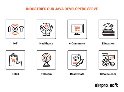 how to hire a java developer find java programmers aimprosoft