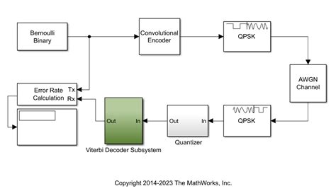 generate hdl code for viterbi decoder matlab and simulink mathworks 한국