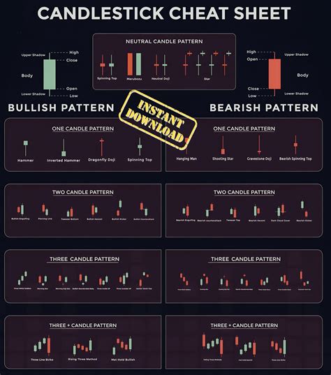 Chart Pattern Cheat Sheet Bundle For Trading Chart Pattern Poster