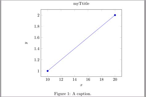 tikz pgf tikzpicture caption spacing tex latex stack